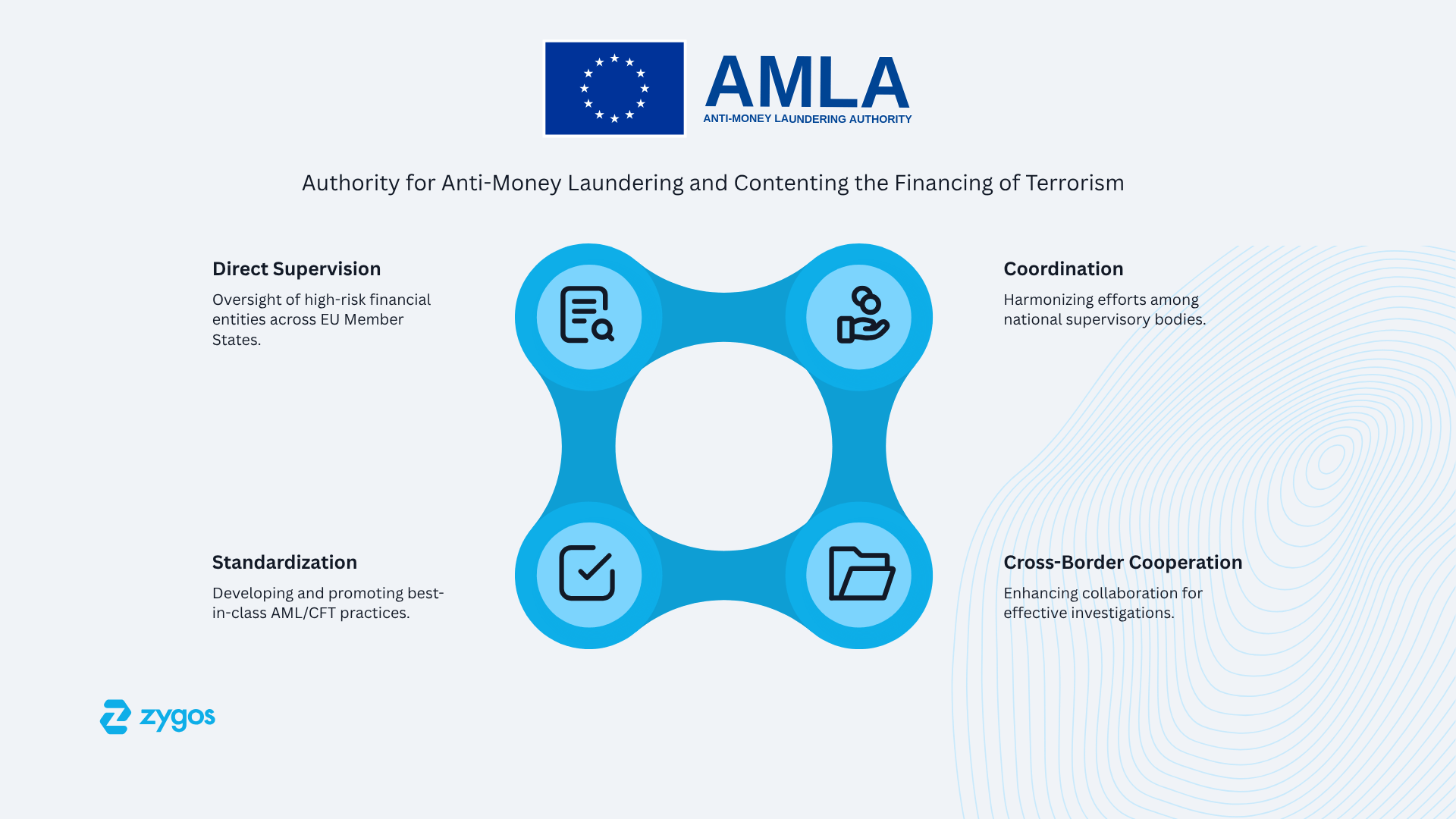 AMLA - Authority for Anti-Money Laundering and Countering the Financing ...